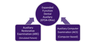 EFDA – Expanded Function Dental Auxiliary